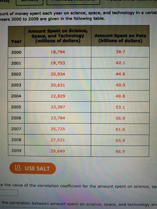 Solved The amount of money spent each year on science, | Chegg.com
