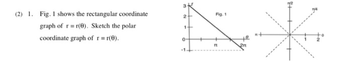 Solved 7L ND Fig. 1 (2) 1. Fig. 1 shows the rectangular | Chegg.com