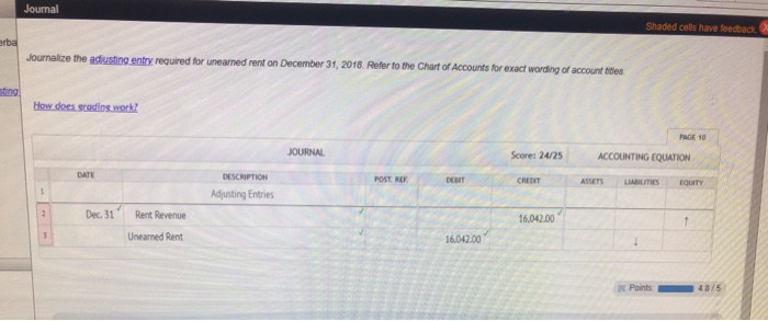 Solved Adjustment for unearned revenue Chart of Accounts | Chegg.com