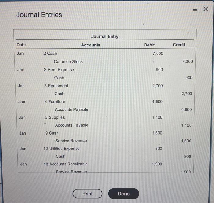 Solved Journal EntriesRequirements 1. Journalize the | Chegg.com