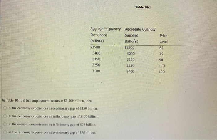 Solved Table 10-1 Price Level Aggregate Quantity Demanded | Chegg.com