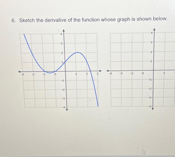 Solved 6. Sketch the derivative of the function whose graph | Chegg.com