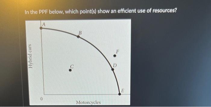 Solved In the PPF below, which point(s) show an efficient | Chegg.com