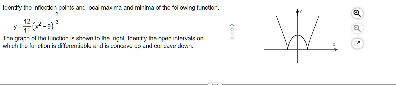 Solved Identify the inflection points and local maxima and | Chegg.com