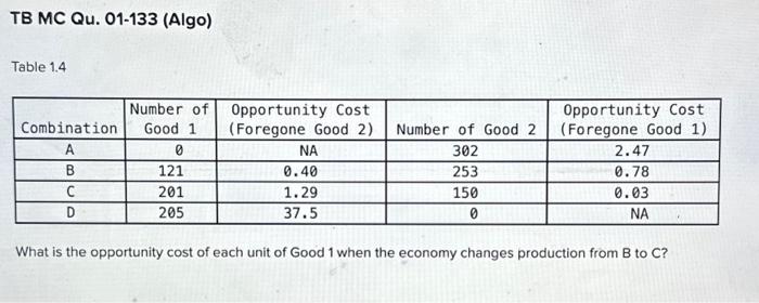 Solved Table 1.4 What is the opportunity cost of each unit | Chegg.com