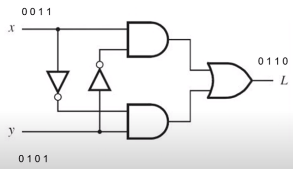 Solved (2) ﻿Analyze the logic circuit shown in Fig. 2 ﻿using | Chegg.com