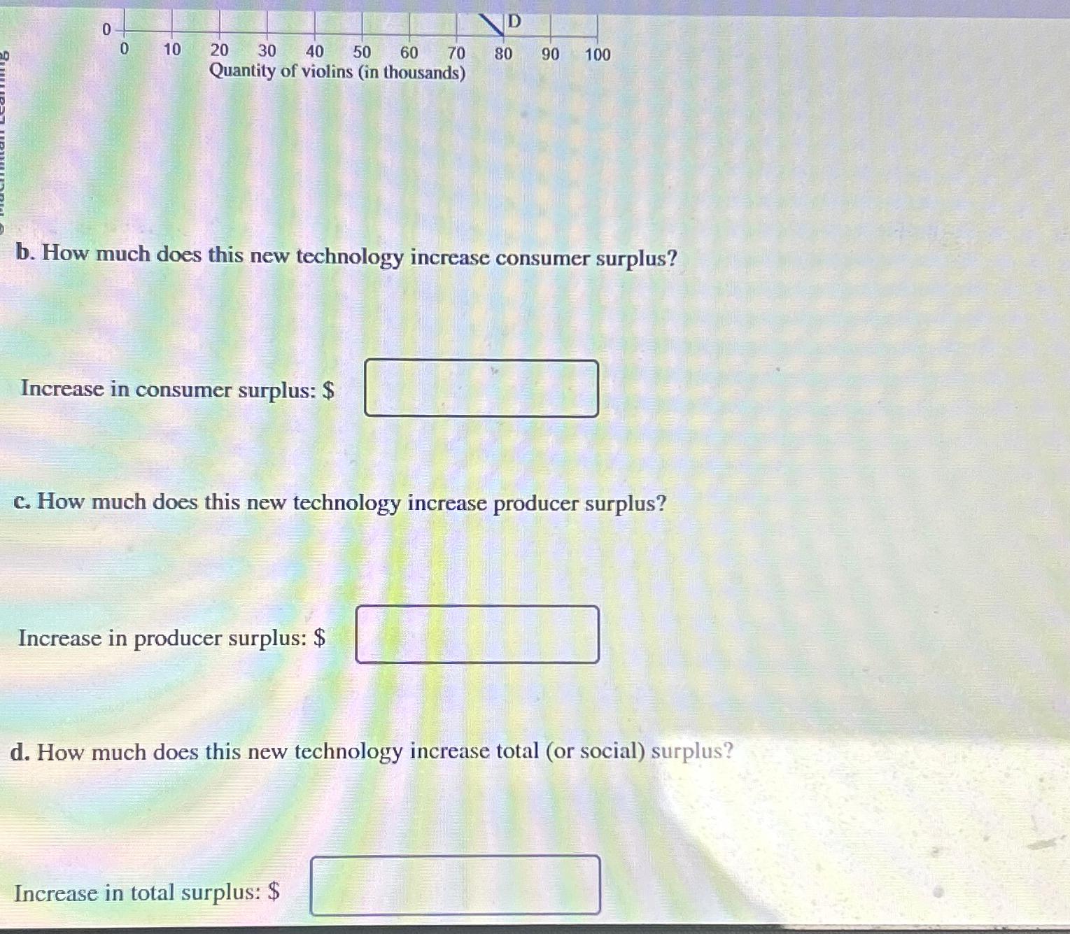 The accompanying diagram represents the market for | Chegg.com