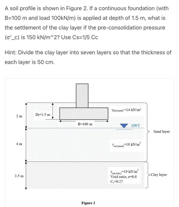 Solved A soil profile is shown in Figure 2. If a continuous | Chegg.com