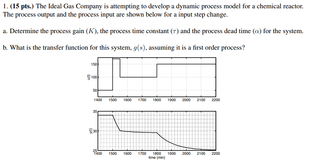 Solved ( 15pts. ﻿The process output and the process input | Chegg.com