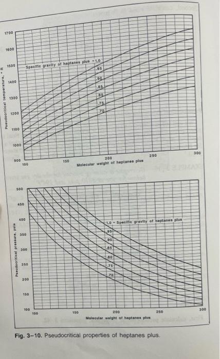 Solved 6-7. Calculate the formation volume factor of the gas | Chegg.com