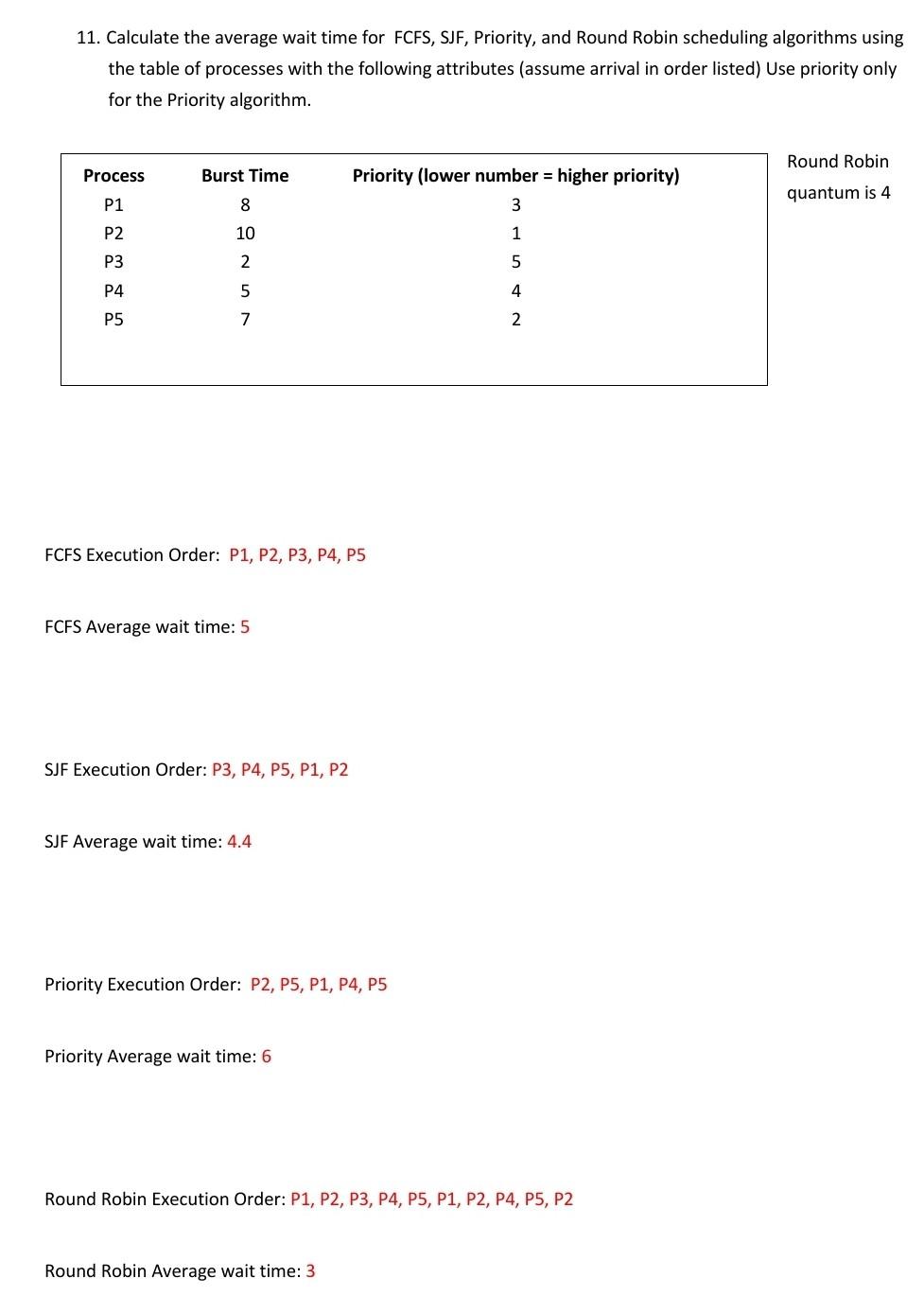Solved please give all answer fcfs average time wait and | Chegg.com