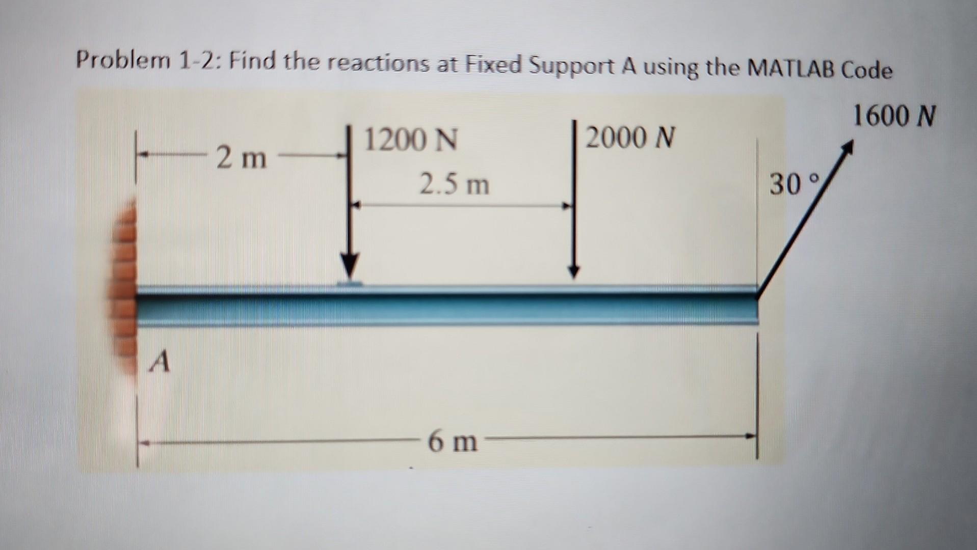Solved Problem 1-2: Find the reactions at Fixed Support A | Chegg.com