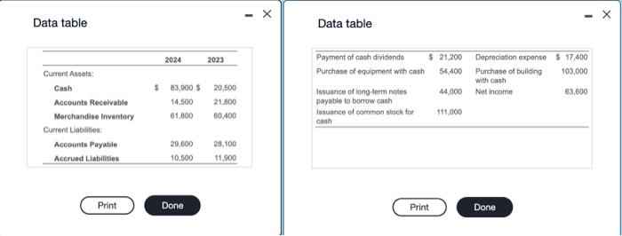Solved ive attached the data tables thats needed to fill out | Chegg.com