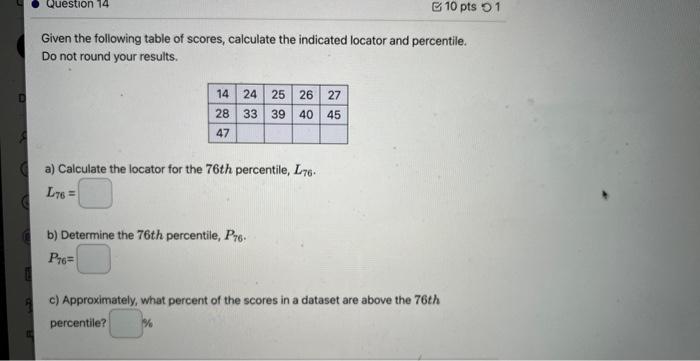 Solved Given the following table of scores, calculate the | Chegg.com