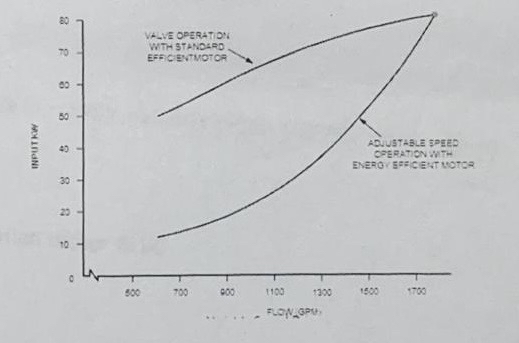 Solved The curve below show a trajectory of 2 ﻿operational | Chegg.com