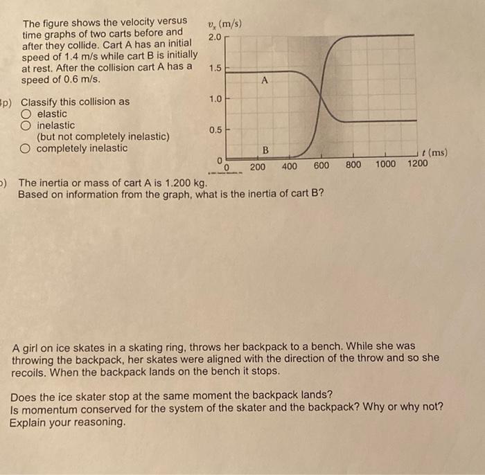 Solved The Figure Shows The Velocity Versus Time Graphs Of
