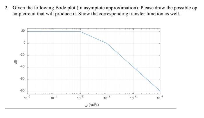 Solved 2. Given the following Bode plot (in asymptote | Chegg.com