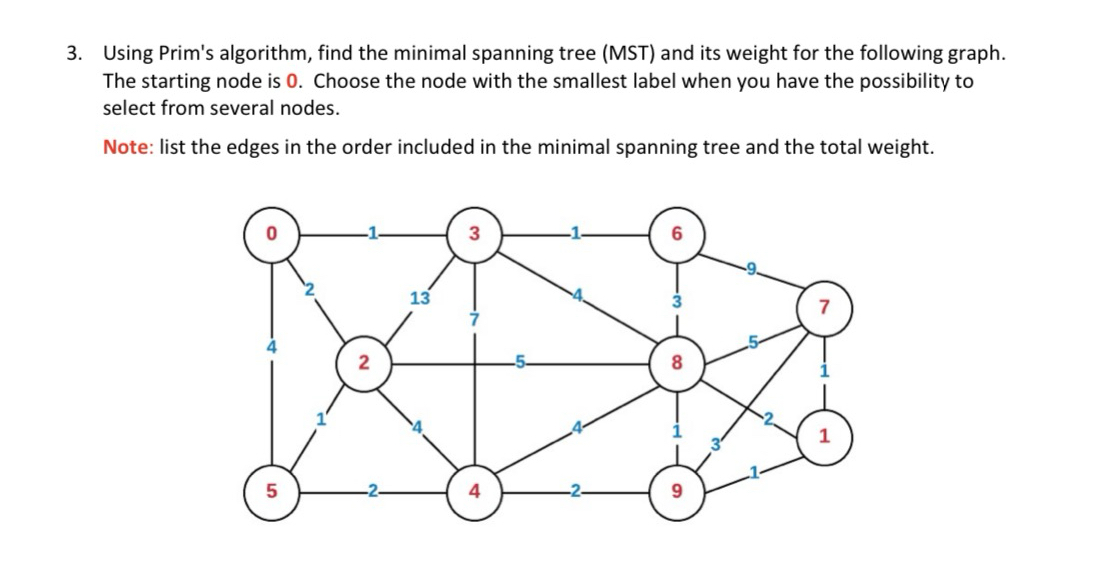 Solved Using Prim's algorithm, find the minimal spanning | Chegg.com