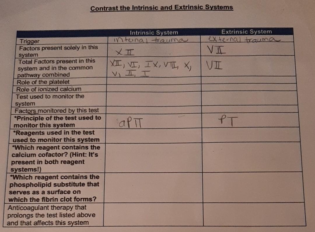 Solved Contrast the Intrinsic and Extrinsic Systems | Chegg.com