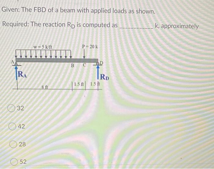 Solved Given: The FBD of a beam with applied loads as shown. | Chegg.com