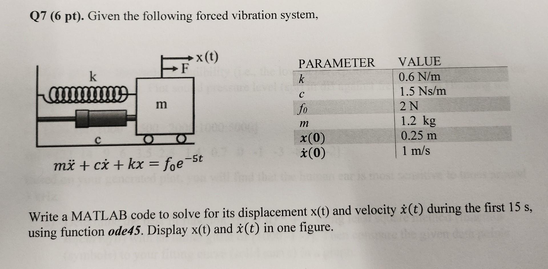 Solved Q7 (6 pt). Given the following forced vibration | Chegg.com