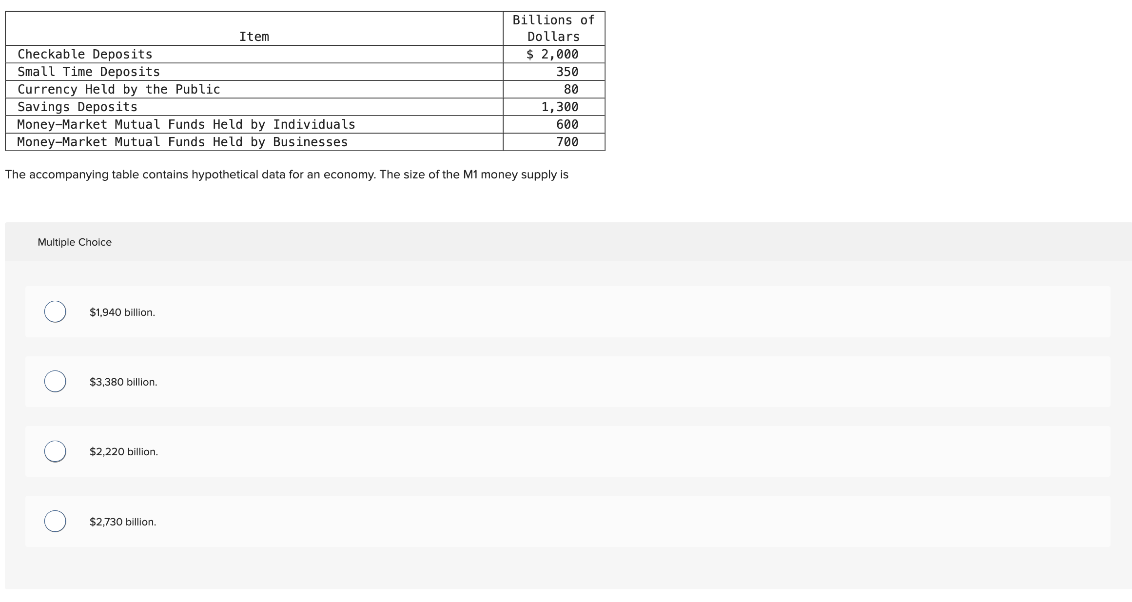 Solved The accompanying table contains hypothetical data for | Chegg.com Solved The accompanying table contains hypothetical data for | Chegg.com