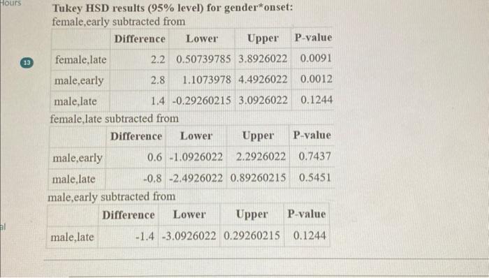 Solved Two Way Analysis of Variance results: Responses: SE | Chegg.com