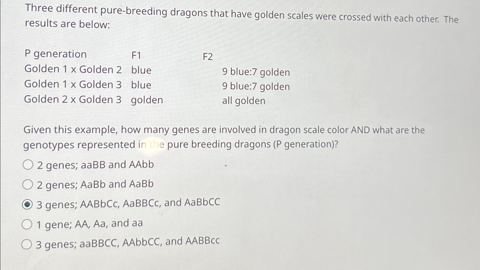 Solved Three different pure-breeding dragons that have | Chegg.com
