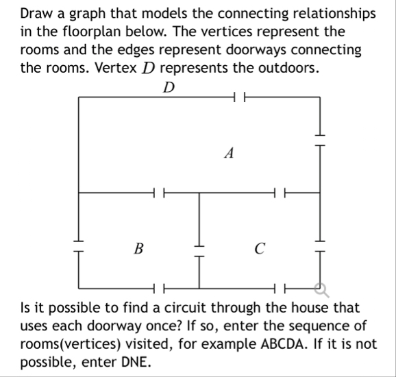 Solved Draw a graph that models the connecting relationships | Chegg.com