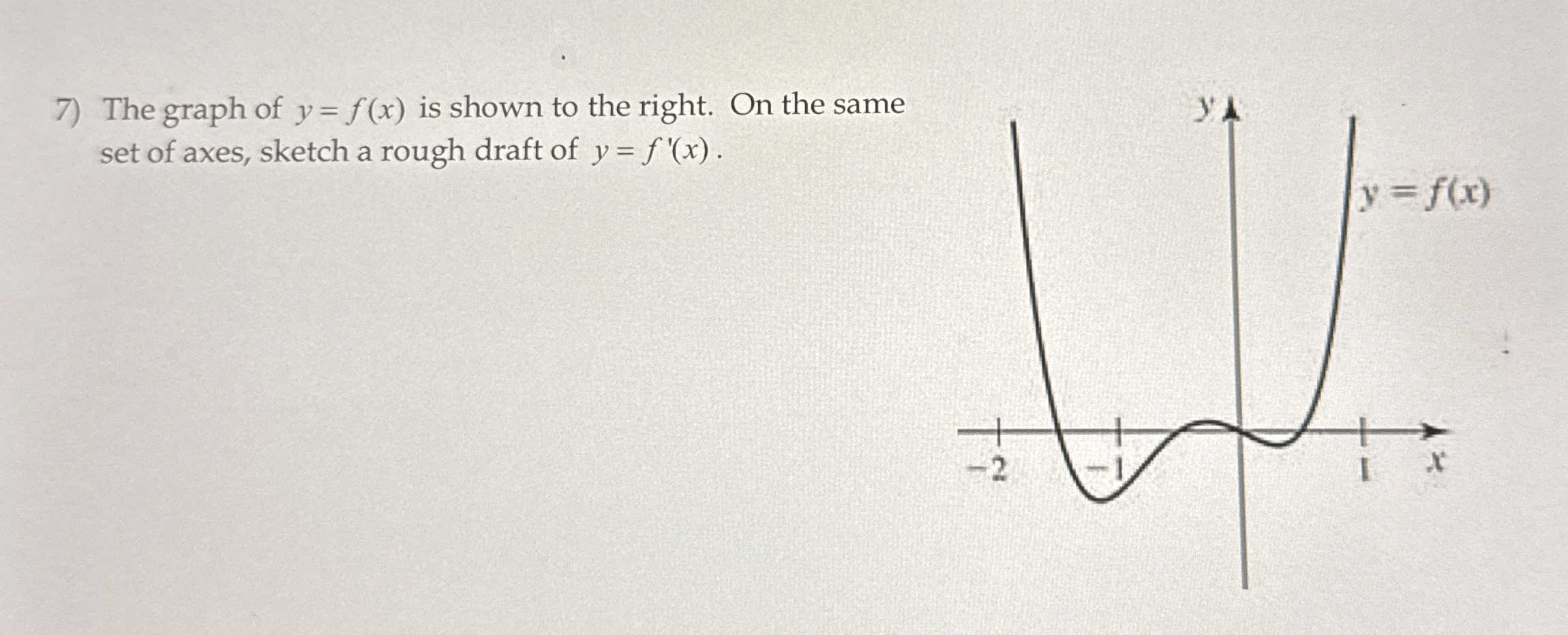 Solved The graph of y=f(x) ﻿is shown to the right. On the | Chegg.com