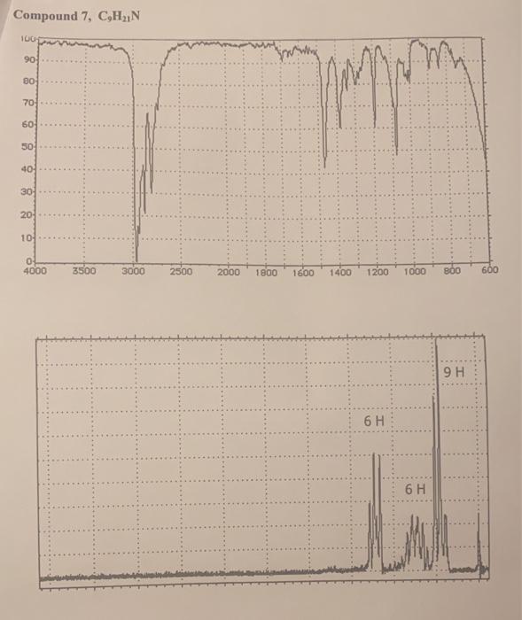 Solved Identification Of Organic Compounds Using Ir And Chegg