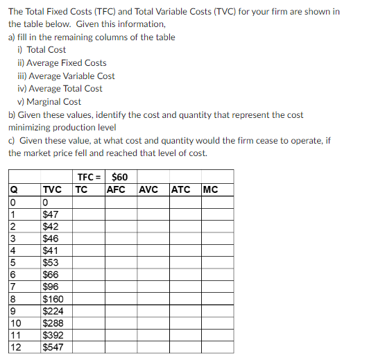 Solved The Total Fixed Costs (TFC) ﻿and Total Variable Costs | Chegg.com
