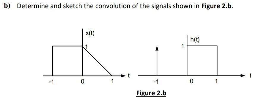 Solved b) Determine and sketch the convolution of the | Chegg.com
