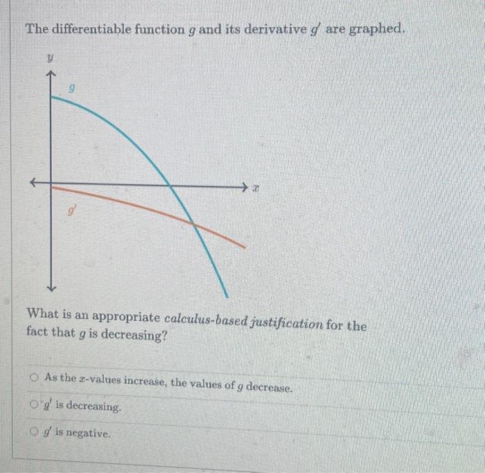 Solved The twice differentiable function f and its second | Chegg.com