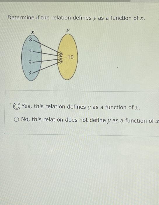 Solved Determine if the relation defines y as a function of | Chegg.com