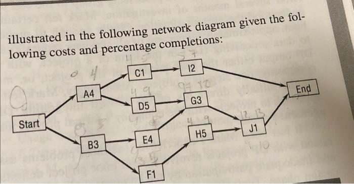 Solved 13. Draw an EV chart for the end of the first week (5 | Chegg.com