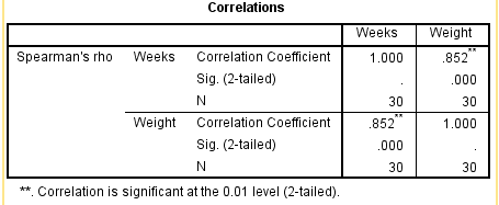 Solved What is the correct interpretation of the results | Chegg.com