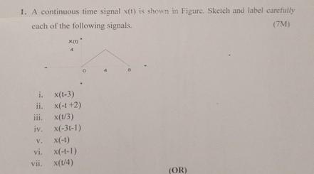 Solved A continuous time signal x(1) ﻿is shown in Figure. | Chegg.com