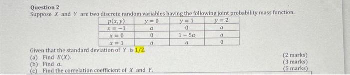 Solved Question 2 Suppose X and Y are two discrete random | Chegg.com