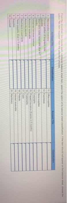 Solved From the dropdown box beside each numbered balance | Chegg.com