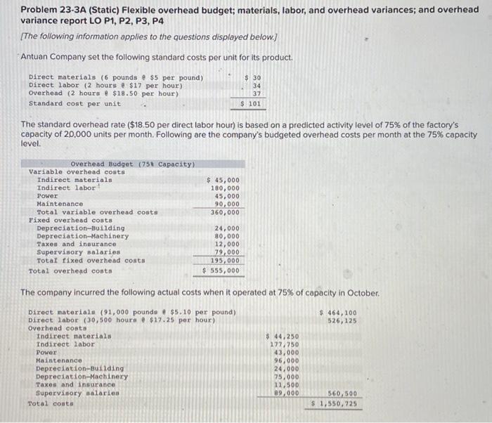 Solved Problem 23-3A (Static) Flexible overhead budget; | Chegg.com