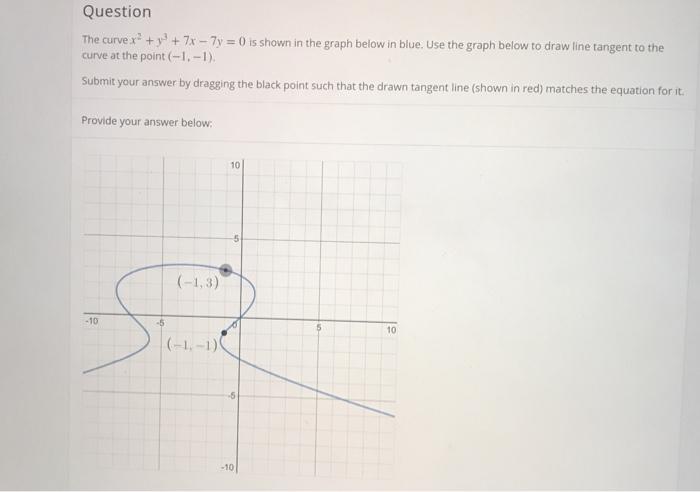 Solved Question The curve x + y + 7x - 7y = 0) is shown in | Chegg.com