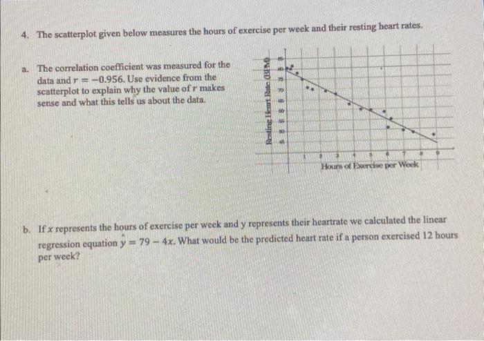 Solved 4. The scatterplot given below measures the hours of | Chegg.com