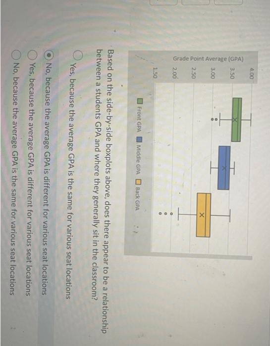 Solved Based on the scatterplot above, select the most | Chegg.com
