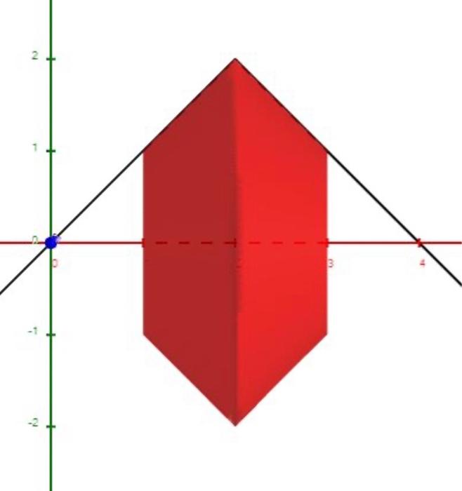 Solved Task 1: Volume of a solid of revolution Shown below | Chegg.com