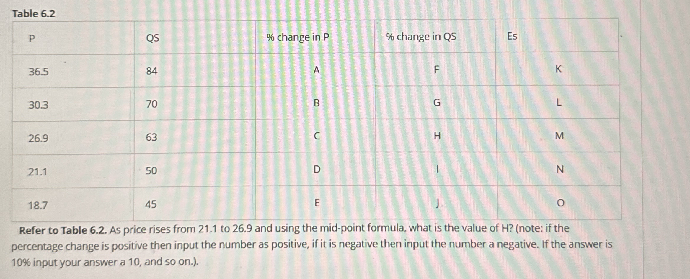 High Quality SOLUTION Table 6.2\table[[P,QS,% ﻿change in P,% ﻿change in | Chegg.com