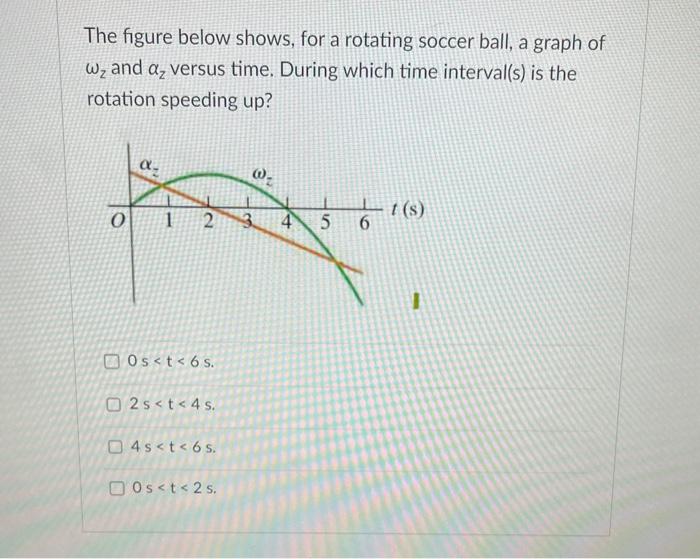 Solved The figure below shows, for a rotating soccer ball, a | Chegg.com