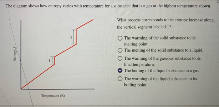 Solved The diagram shows how entropy varies with temperature | Chegg.com