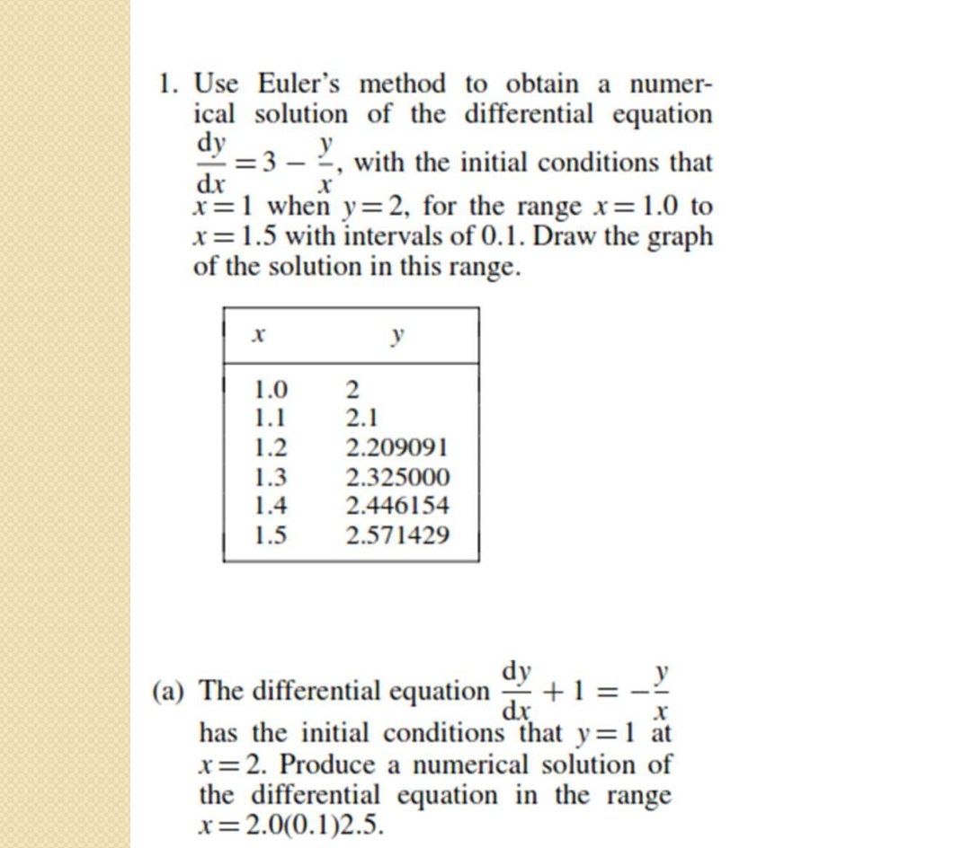 Solved Use Euler's method to obtain a numerical solution of | Chegg.com