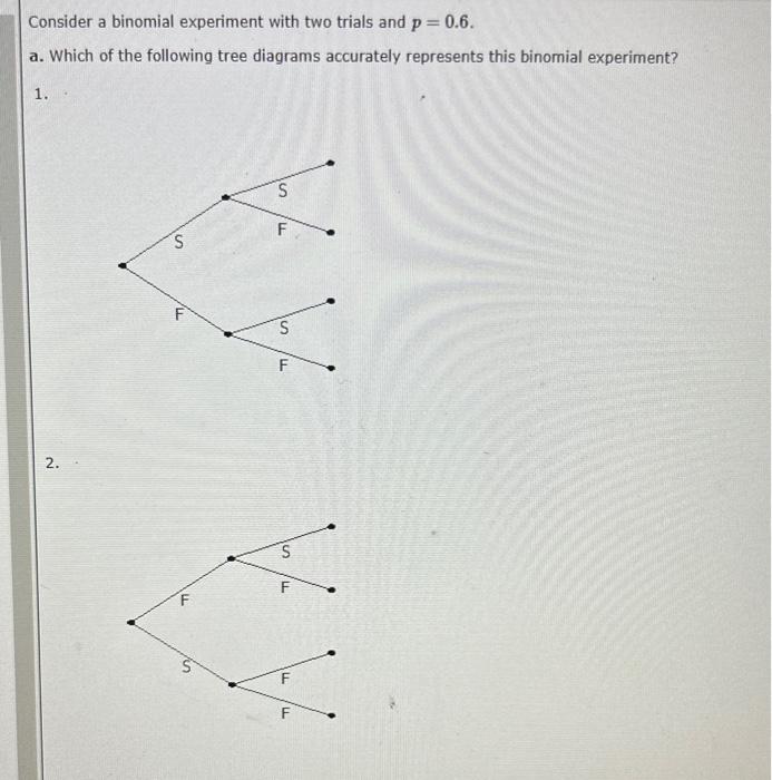 Solved Consider a binomial experiment with two trials and | Chegg.com